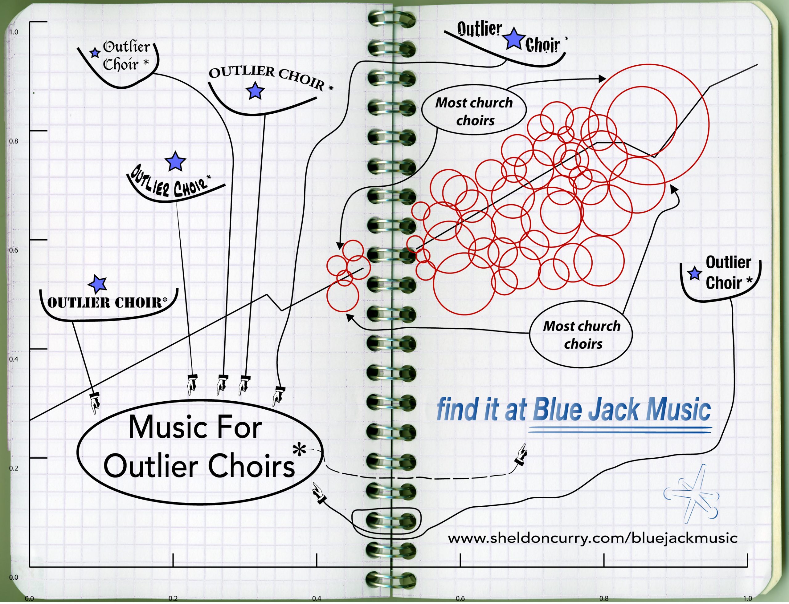 Music for Outlier Choirs - Sheldon Curry